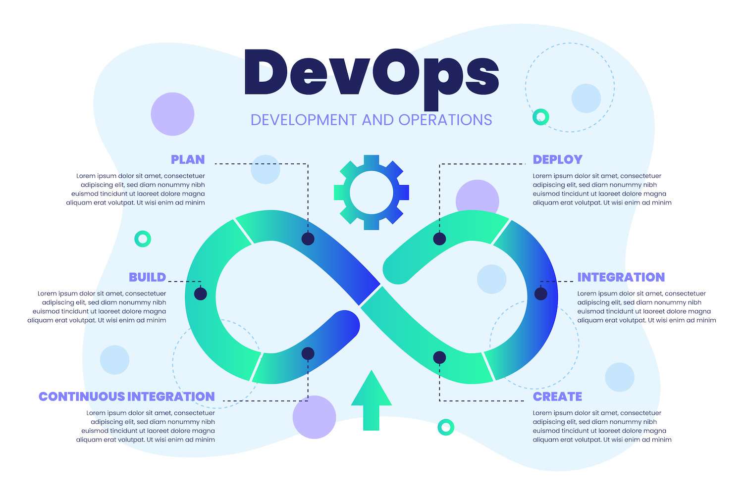 DevOps, Bridging the Gap Between Development and Operations - Best Solution