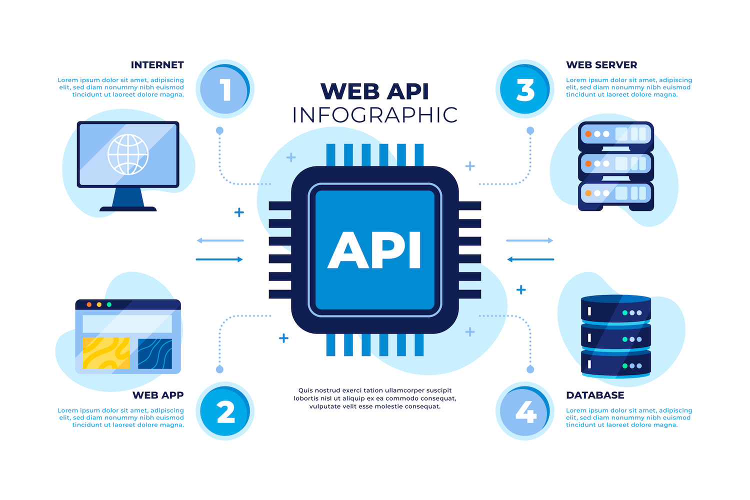 A Beginner's Guide to Application Programming Interfaces (APIs) - Best Solution