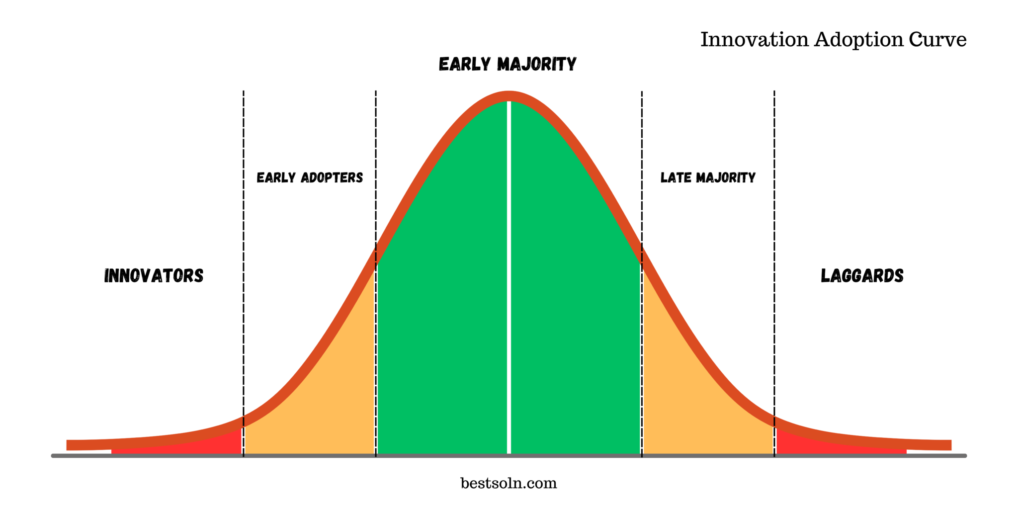 A Guide to Product Management Frameworks - Best Solution