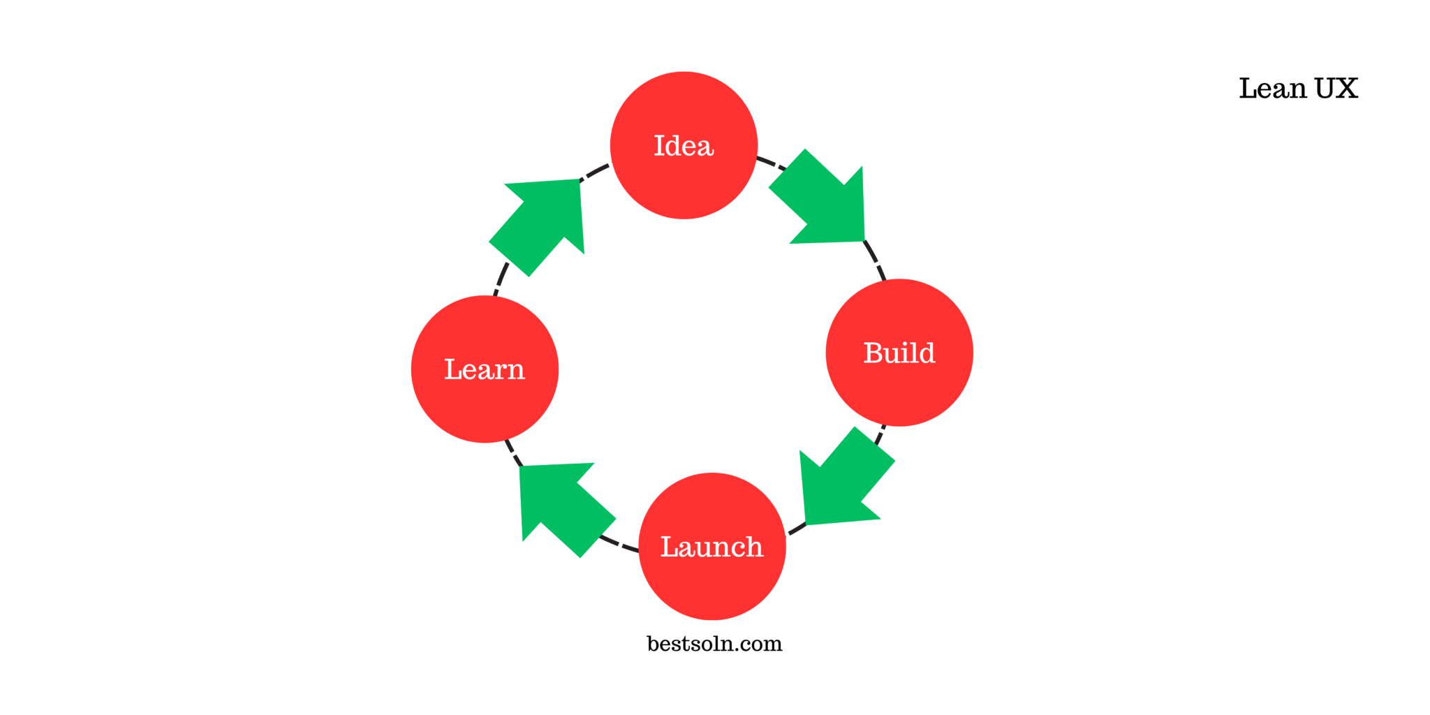 A Guide to Product Management Frameworks - Best Solution