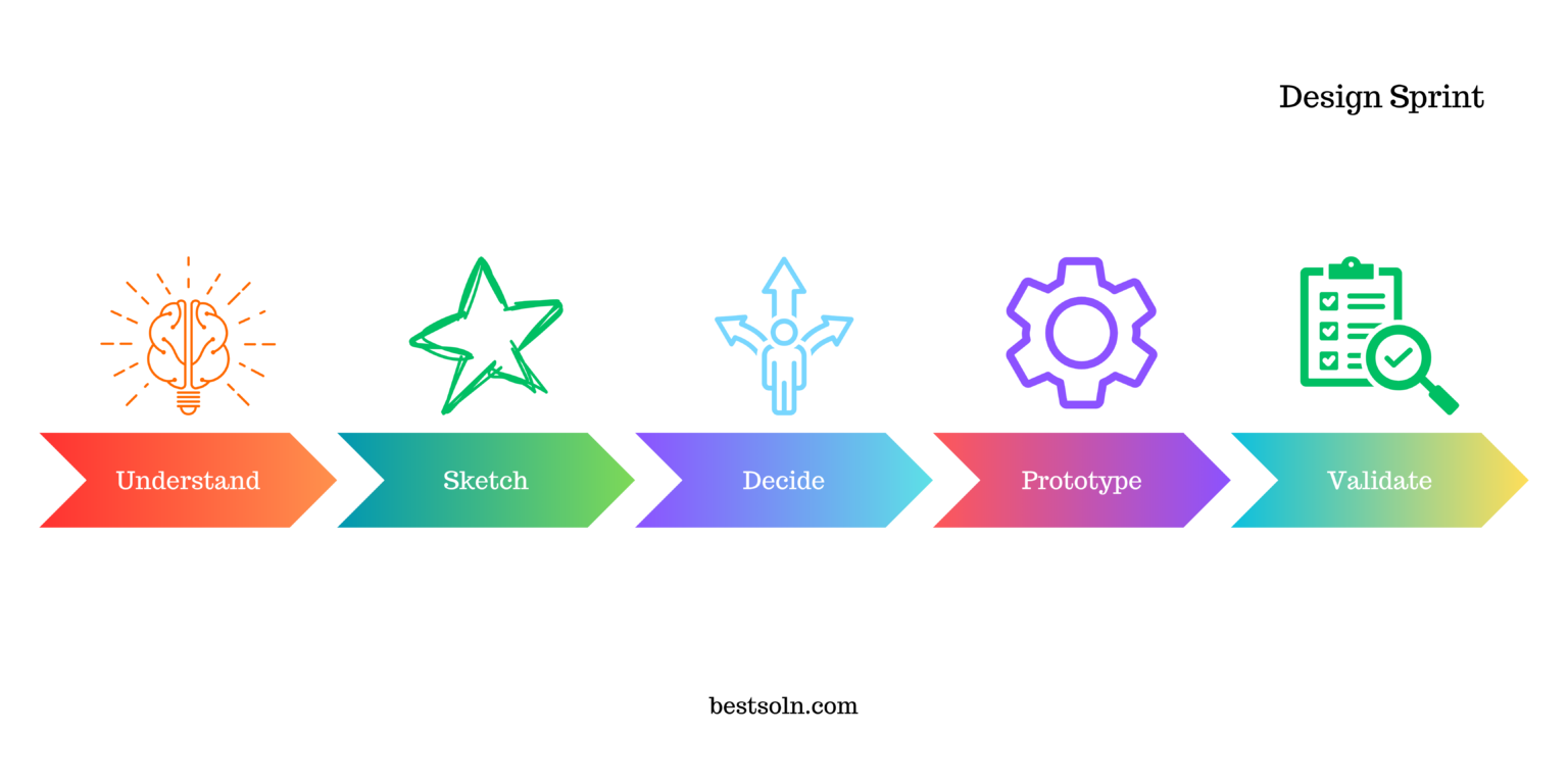 A Guide to Product Management Frameworks - Best Solution
